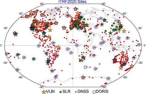 Terrestrial Reference Frame