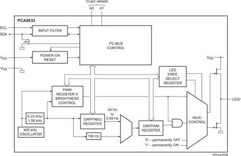Minimoduły Z Driverem I2c Do Taśm Led Rgbw Pl