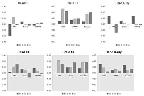 Sensitive Ant Algorithm For Edge Detection In Medical Images