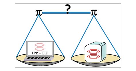 Understanding Statistical Interactions