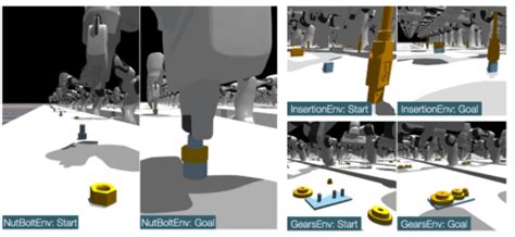 Advancing Robotic Assembly With A Novel Simulation Approach Using