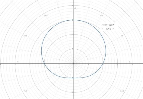 Sketch The Rectangular Graph Of The Function F X Rightarr Quizlet