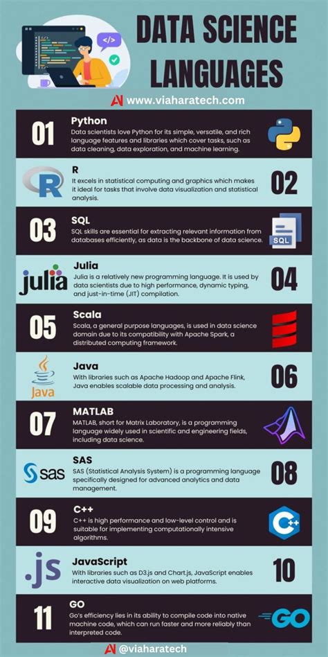 data science benefits python r java viharatech posted on the topic linkedin