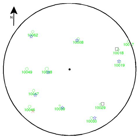 Estimation Of Tree Stem Attributes Using Terrestrial Photogrammetry With A Camera Rig