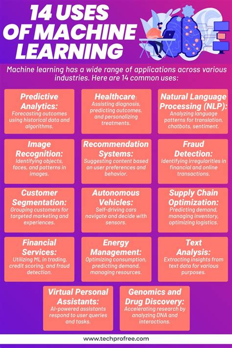 Techpro Free On Linkedin Machinelearning Artificialintelligence