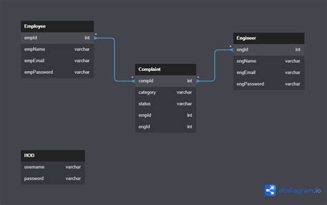 Github Kieransahoo Online Hardware And Software Support System Online Hardware And Software