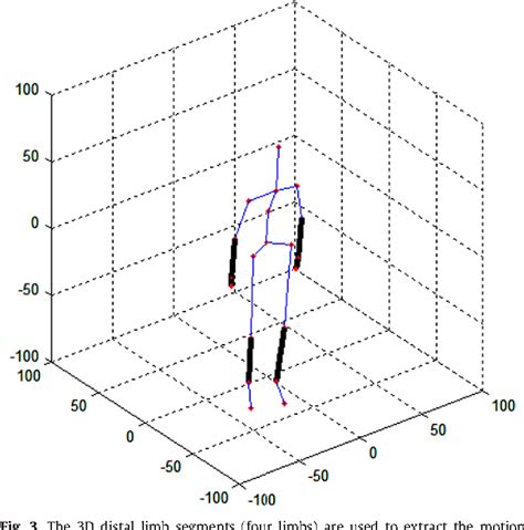 Figure 3 From Human Activity Recognition Using Multi Features And