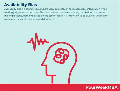 Availability Bias FourWeekMBA