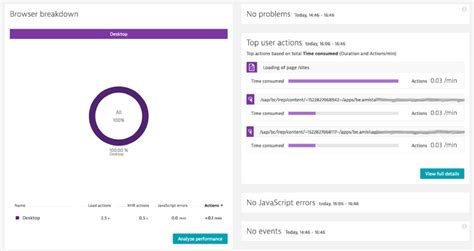Monitoring A Fiori Launchpad On Sap Cloud Portal U Sap Community