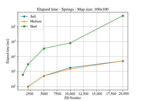Results For The First Map With Uniform Distribution For The Three Gws Download Scientific