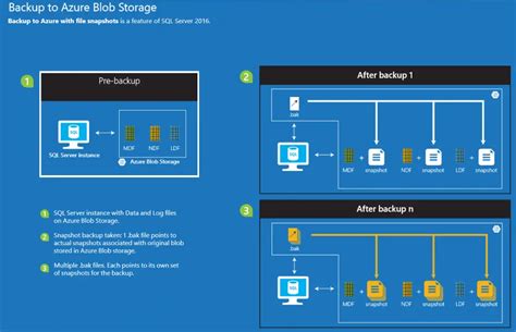 Necessity Of Windows Server Cloud Backup And Its Options Techyv Com
