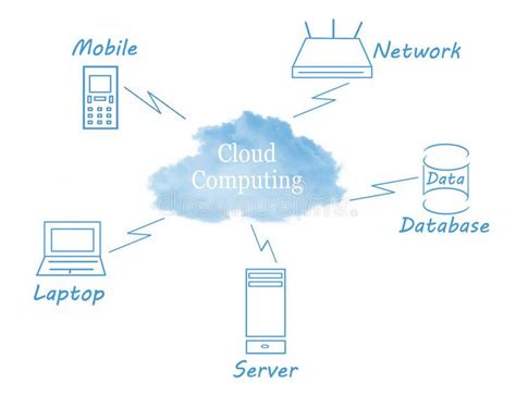 Cloud Computing Explained
