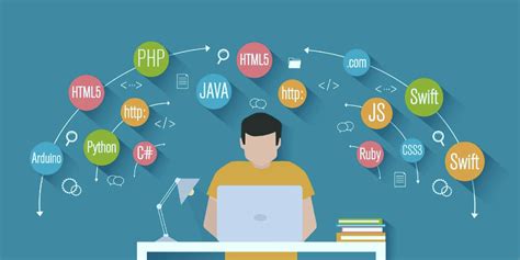 How To Start Coding The Ultimate Guide For Beginner Programmers