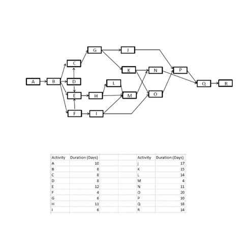 solved problem 18 6 ﻿points which task activity has he