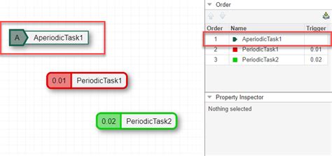 Task Management With Schedule Editor Matlab And Simulink