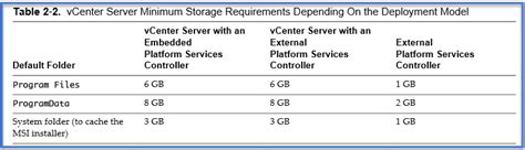 Vcp6 Dcv Objective 42 Perform Vcenter Server Upgrade Esx
