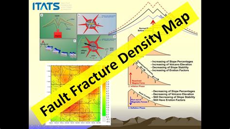 Analisa Fault Fracture Density Youtube
