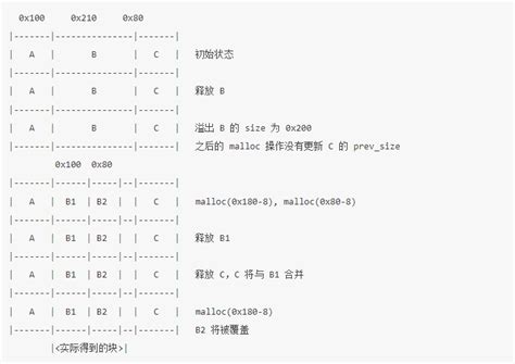 Poison Null Byte 7coo