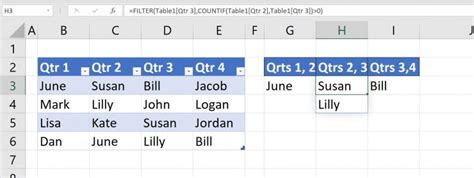 How To Extract A List Of Duplicate Values Across Two Columns In Excel