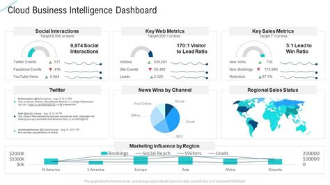 Cloud Business Intelligence Dashboard Intelligent Service Analytics Ppt Formats Presentation