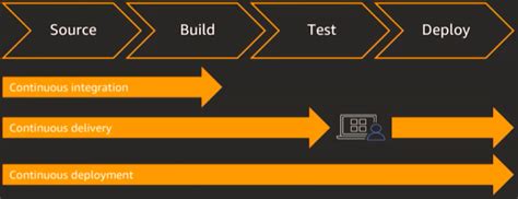 Report Aws관리형 서비스를 활용하여 Kubernetes를 위한 Devops환경 구축하기 Aws Summit
