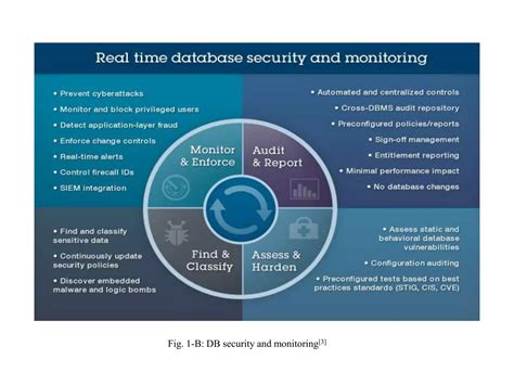 Distributed System Security Aspects Ppt