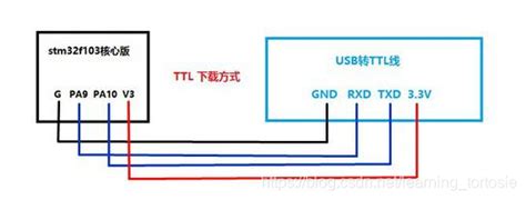 使用flymcu往stm32中烧写程序flymcu怎么烧录stm32 Csdn博客