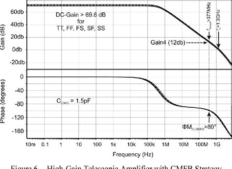 Figure From A Bit MS S Pipeline ADC Based On Kickback Rejected Comparators Improved For