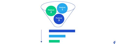 The Product Backlog How To Build And Prioritize It Toptal®
