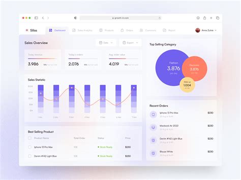 Order Dashboard Designs Themes Templates And Downloadable Graphic Elements On Dribbble