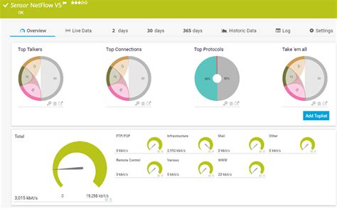 Free Netflow Monitoring Prtg