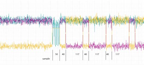 Adxl372 Fifo Data Error With Long Time Reading Qanda Mems Inertial