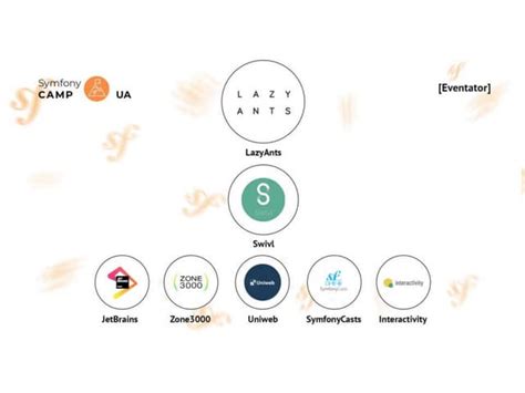 Filesystem Abstractions And Msg Queue Sergeev Symfony Camp 2018 Pptx