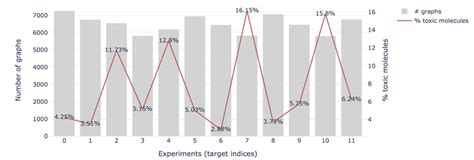 graph neural networks graph classification part iii