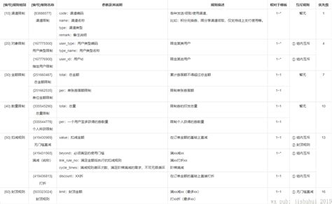 谈谈优惠券系统的设计 Csdn博客