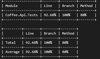GitHub Ntieng Unit Test Code Coverage Sample