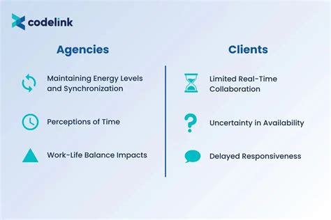 Strategies And Tools For Effective Time Zone Management In Software