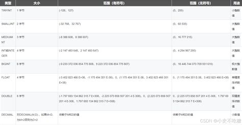 第八章 Sql结构化查询语言郭林志sb Csdn博客