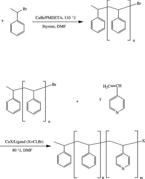 Scheme 2 Reaction Scheme For The Syntheses Of Block Copolymers