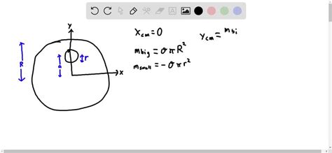 SOLVED Figure P8 32 Shows A Disk Of Radius R With A Circular Hole Of Radius R Cut A Distance A