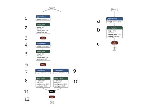 Torchscript 解读（三）：jit 中的 Subgraph Rewriter 知乎