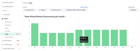 Concurrency Usage Report Sauce Labs Documentation