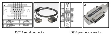 Schematic Representations Of RS And GPIB Connectors Download Scientific Diagram