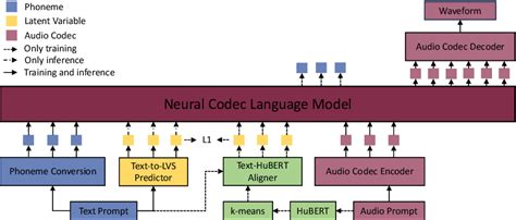Ham Tts Hierarchical Acoustic Modeling For Token Based Zero Shot Text To Speech With Model And