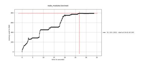Memory Leak In Image Optimization · Issue 23189 · Vercelnextjs · Github