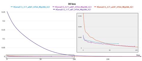 Qualitative Convergence Behavior For Lena In Fig 5 Download Scientific Diagram