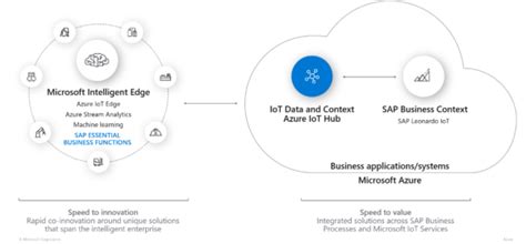 Microsoft จับมือ Sap นำข้อมูลจาก Iot สู่ Business Application
