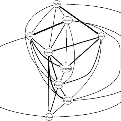bayesian network for early school leaving risk factors download