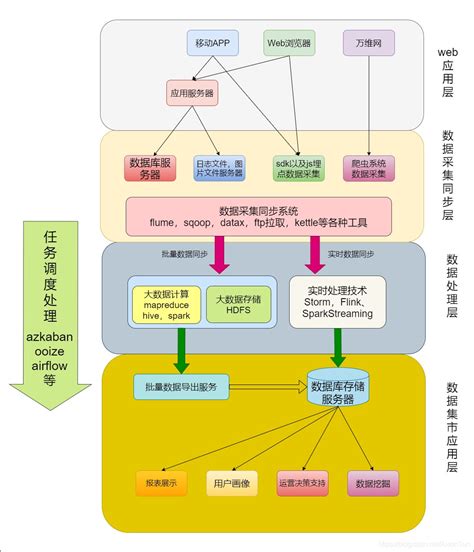 大数据基础理论——lambda与kappa架构的区别lamda与kappa Csdn博客 大数据基础理论——lambda与kappa架构的区别lamda与kappa Csdn博客