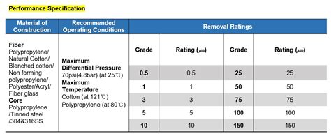 String Wound Depth Filter Hisel